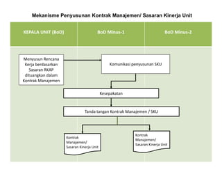Aplikasi sistem manajemen informasi kinerja performance management system | PDF