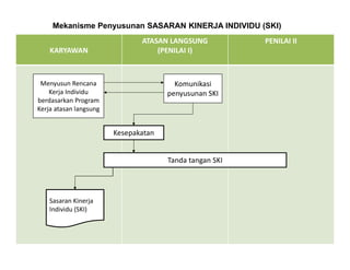 Aplikasi sistem manajemen informasi kinerja performance management system | PDF