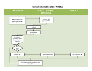 Aplikasi sistem manajemen informasi kinerja performance management system | PDF