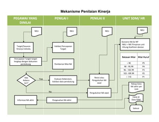 Aplikasi sistem manajemen informasi kinerja performance management system | PDF