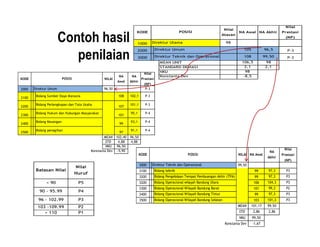 Aplikasi sistem manajemen informasi kinerja performance management system | PDF