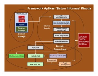 Aplikasi sistem manajemen informasi kinerja performance management ...