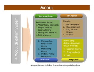 Aplikasi sistem manajemen informasi kinerja performance management system | PDF
