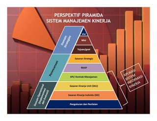 Aplikasi sistem manajemen informasi kinerja performance management system | PDF