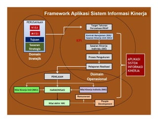 Aplikasi sistem manajemen informasi kinerja performance management system | PDF
