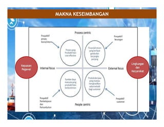 Aplikasi sistem manajemen informasi kinerja performance management system | PDF