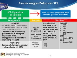 Aplikasi sistem pengurusan sekolah malaysia | PDF