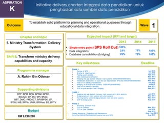 Aplikasi sistem pengurusan sekolah malaysia | PDF