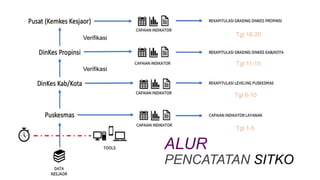 Aplikasi SITKO 2023.ppt