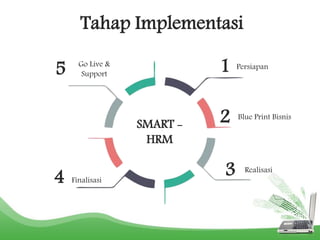 Aplikasi Smart HRM | PPTX
