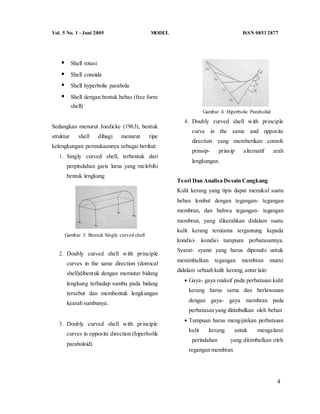 Aplikasi struktur shell pada sydney opera house converted | DOCX