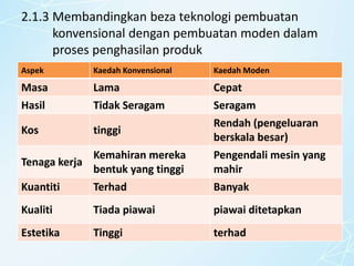 Aplikasi teknologi | PPTX