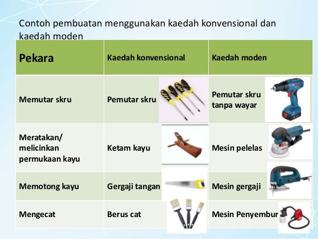 Terbaru 32+ Produk Inovasi Pembuatan Model