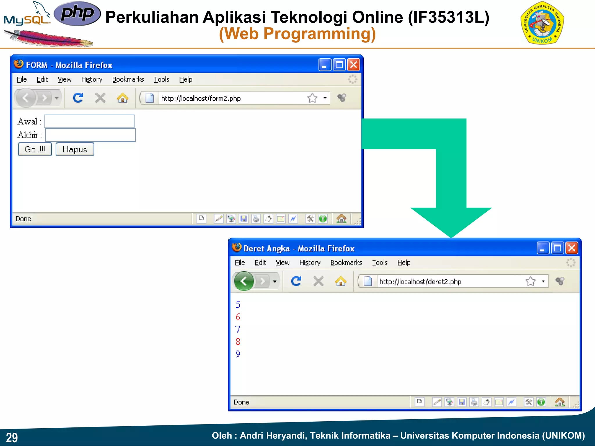 Aplikasi teknologi online | PDF