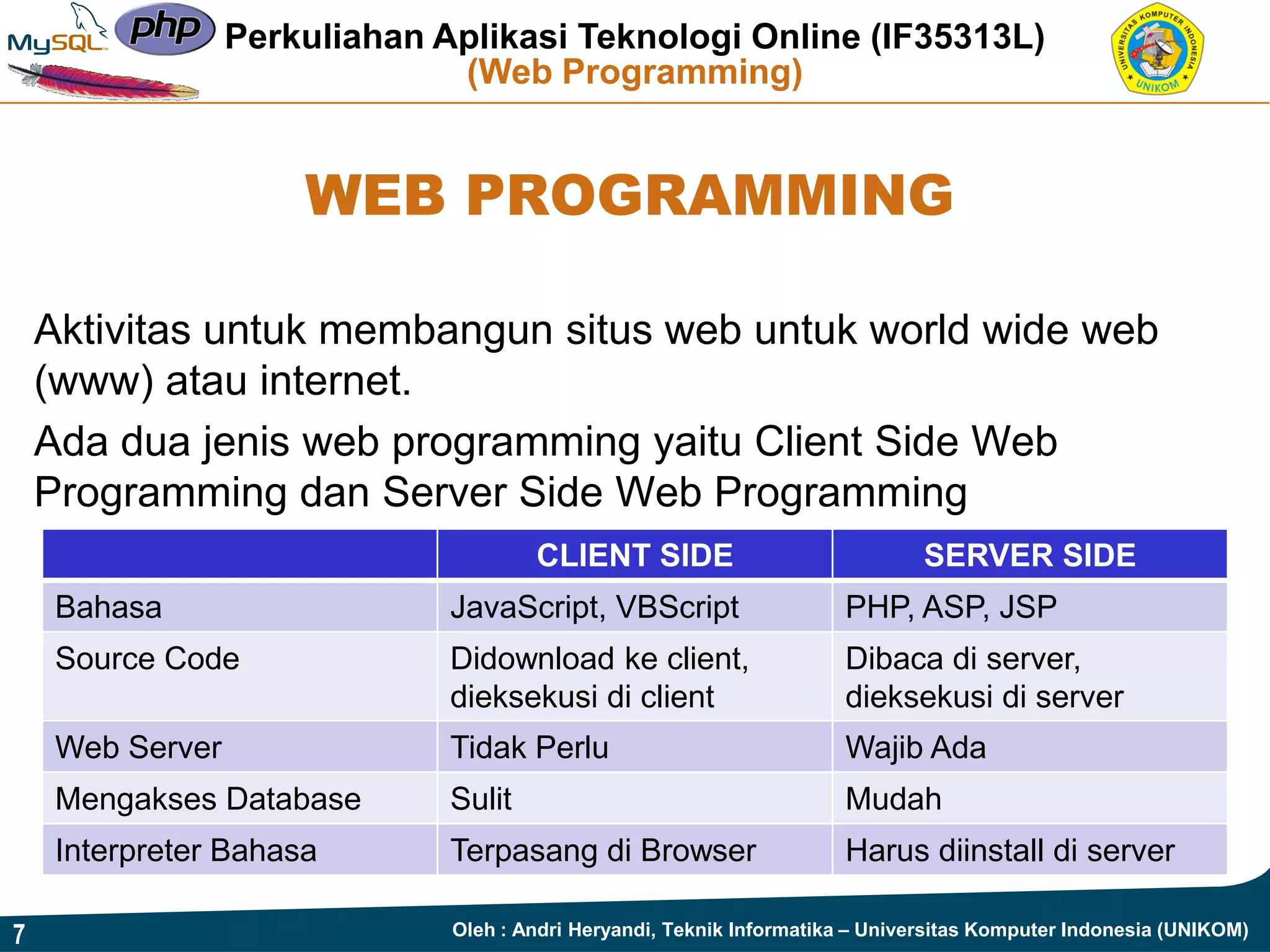 Aplikasi teknologi online | PDF