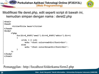 Aplikasi teknologi online | PDF