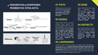 Implementasi Teori dalam Perencanaan Kot | PPT