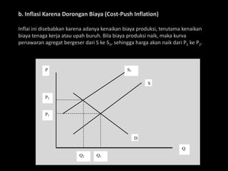 Aplikasi teori inflasi dalam bisnis | PPT