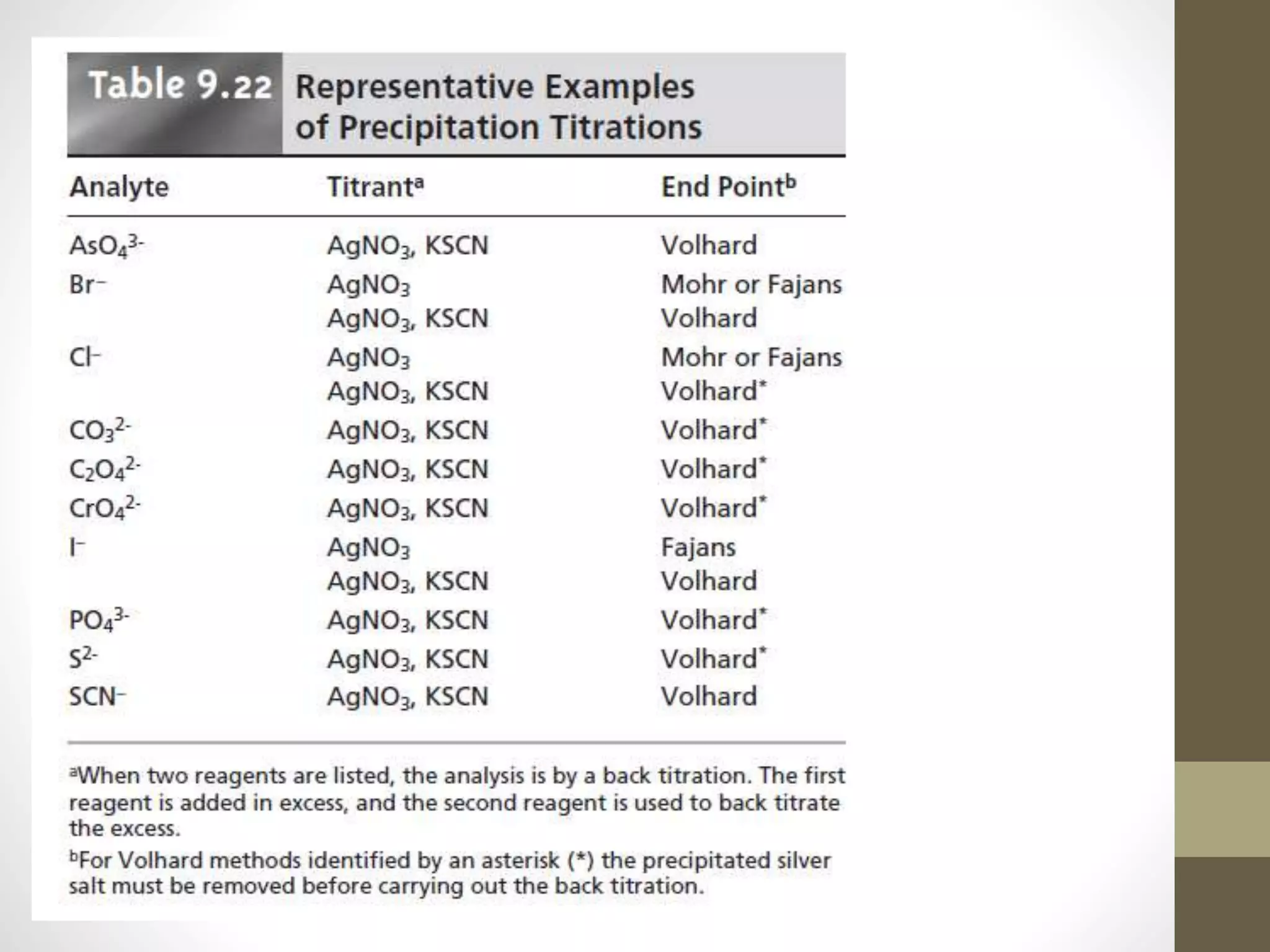 Aplikasi titrasi argentometri | PPTX