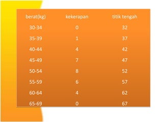 Aplikasi tmk sivapriya gopi | PPTX