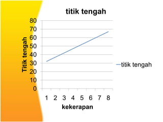 Aplikasi tmk sivapriya gopi | PPTX