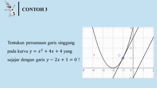 aplikasi turunan (persamaan garis singguna).pdf