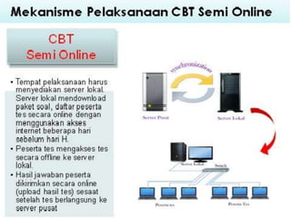 Aplikasi ujian cbt | PPT