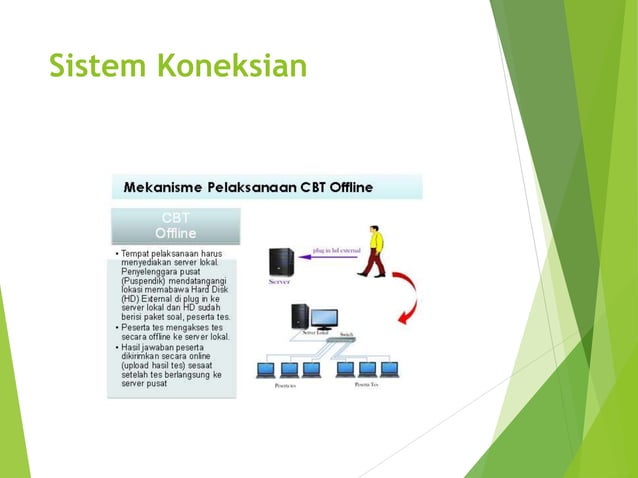 Aplikasi ujian cbt[1] | PPT
