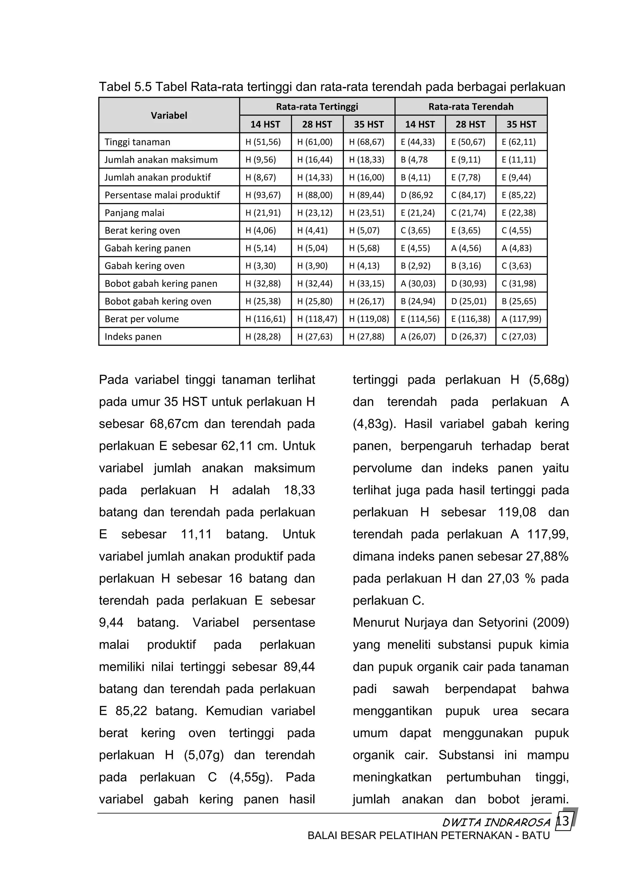Aplikasi urine sapi dengan inokulan bakteri dan urea terhadap tanaman ...
