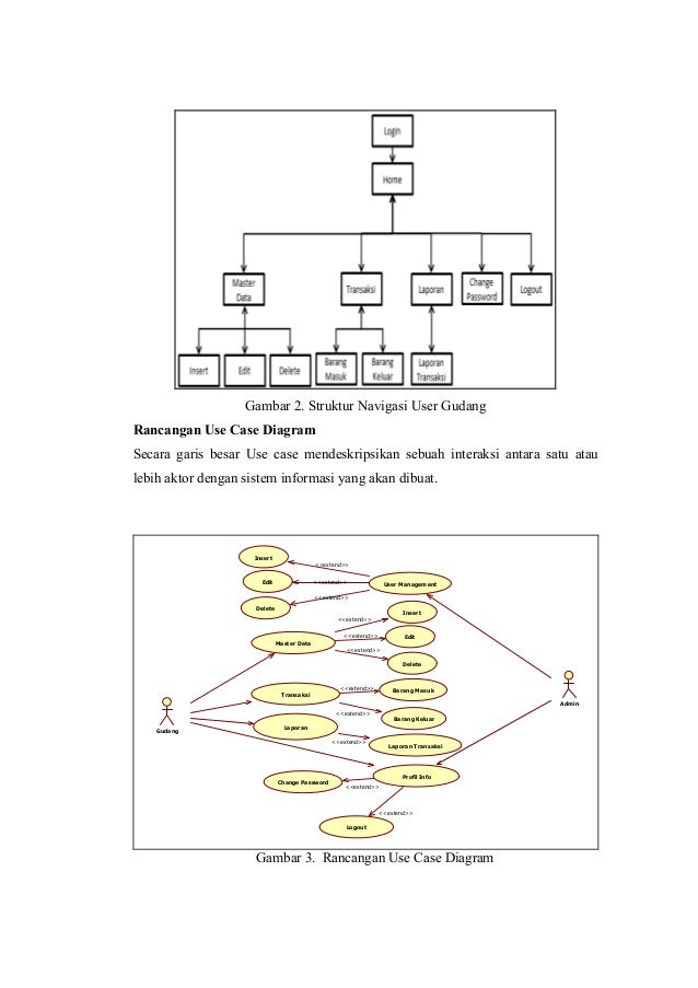 Aplikasi warehouse management system (1)