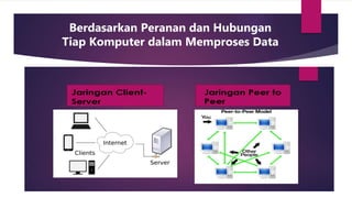 Jaringan Komputer | PPT