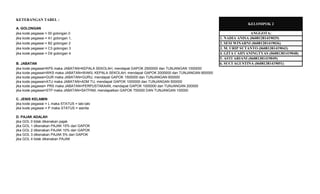 Laporan Gaji Pegawai | PDF