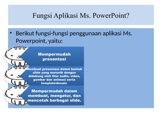 Pengenalan Aplikasi Microsoft powerpoint.pptx