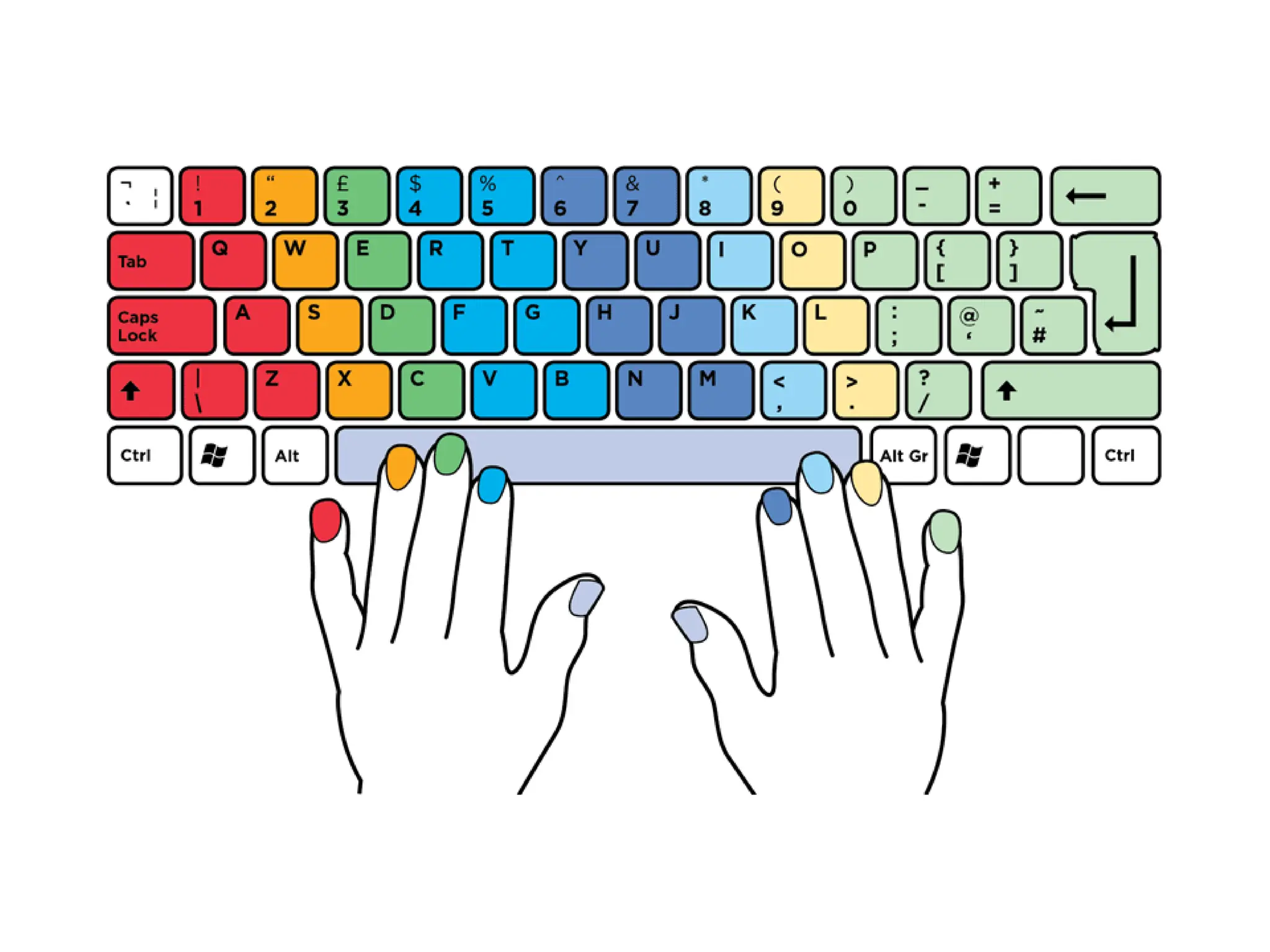 CARA MENGETIK NASKAH DENGAN CEPAT DENGAN TRIK JARI ATAU MENGENAL POSISI ...