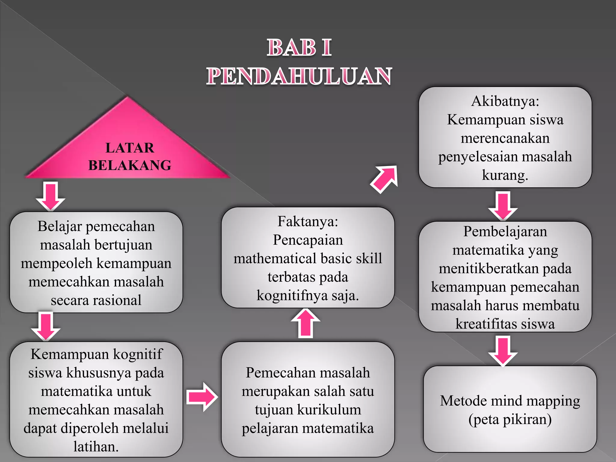 aplikom_UNSRI_2_Linda Rosalina | PPT