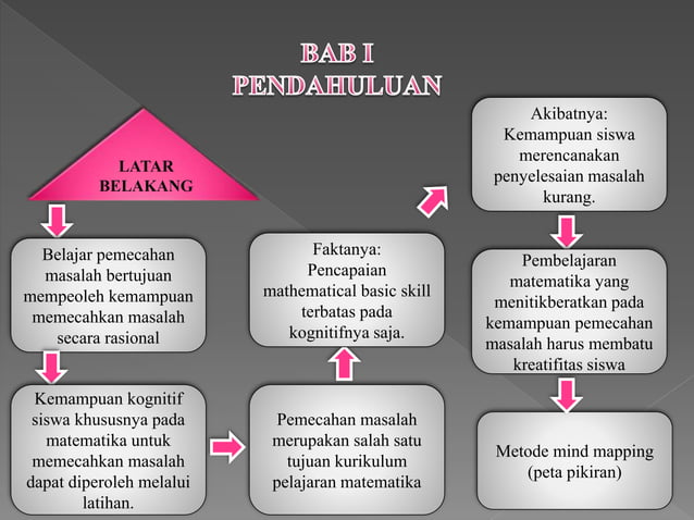 aplikom_UNSRI_2_Linda Rosalina | PPTX