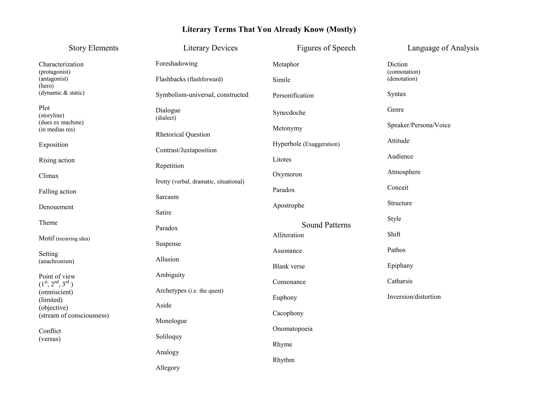 Ap lit termstoknow | PDF