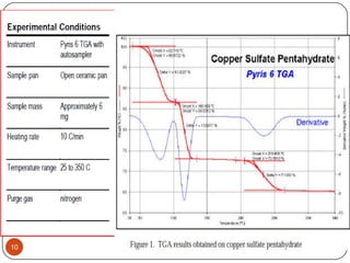 Apllication of tga | PPT
