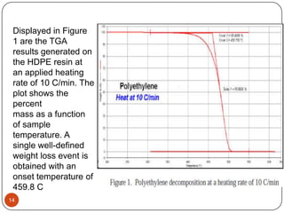 Apllication of tga | PPTX