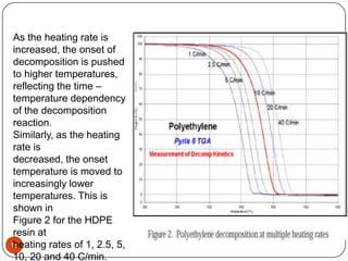 Apllication of tga | PPT