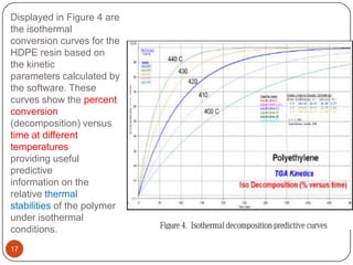 Apllication of tga | PPT