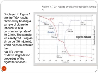 Apllication of tga | PPT