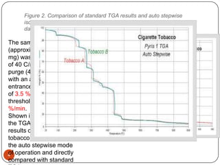 Apllication of tga | PPTX