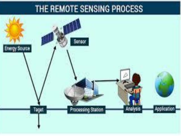 applicartion on remote sensing of disaster management. | PDF