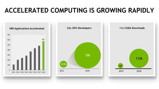 Application Optimisation using OpenPOWER and Power 9 systems | PPT