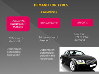 APOLLO TYRE CASE STUDY | PPTX