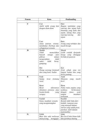Pembuktian Fonem | DOC