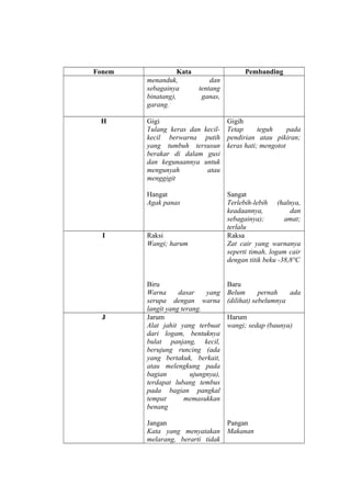 Pembuktian Fonem | DOC