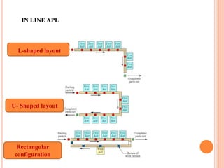 Automated production line seminar | PPTX