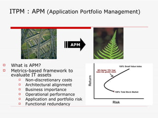 Apm | PPT